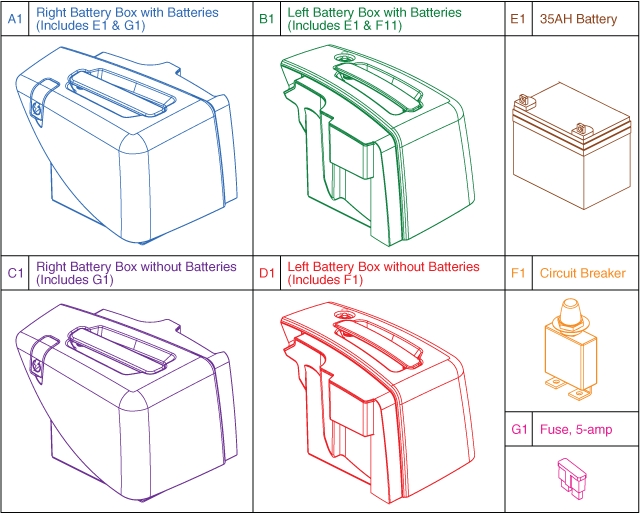 Pride Revo 2.0 (S66) - Battery Boxes – Monster Scooter Parts